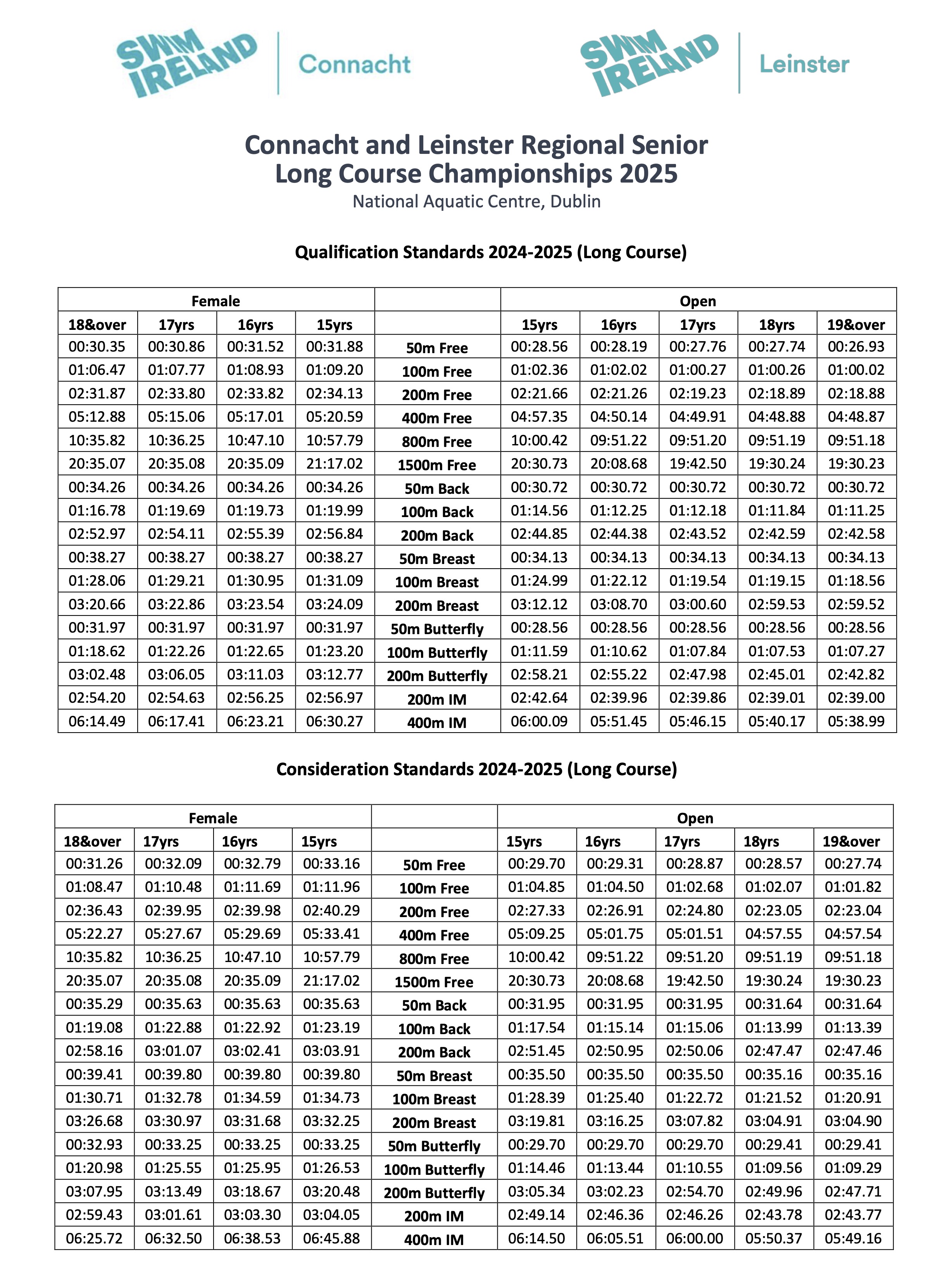 Qualification Times | Swim Ireland Connacht