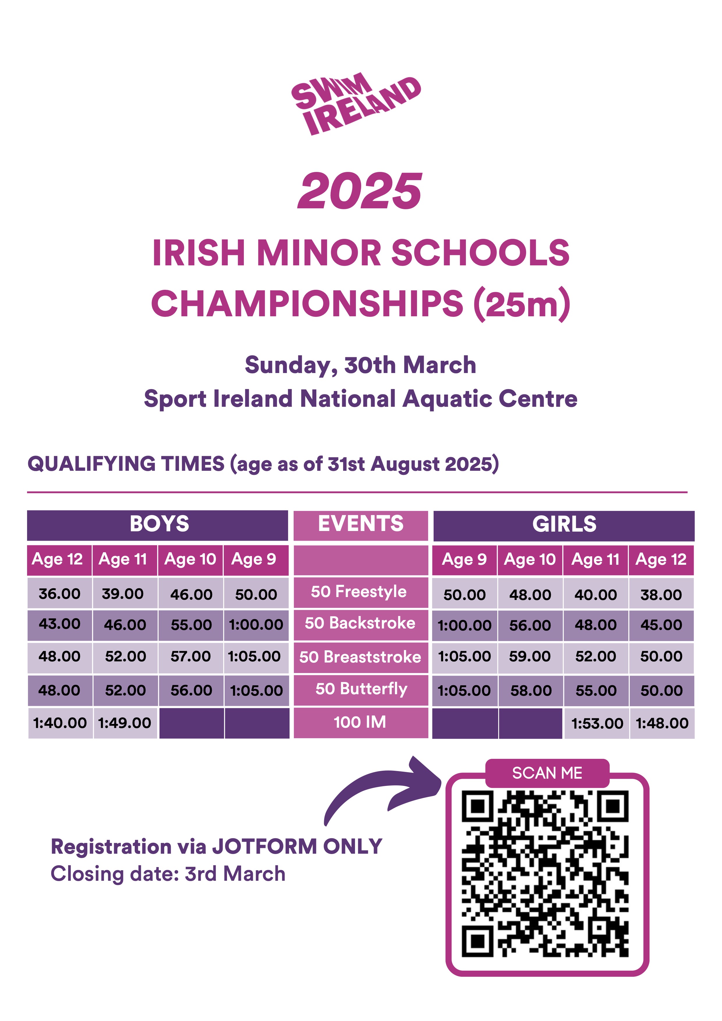 2025 Irish Minor Schools Championships | Swim Ireland Connacht